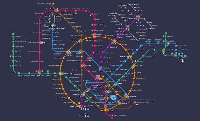 How to Get from Changi Airport to the City by MRT: A Complete Guide