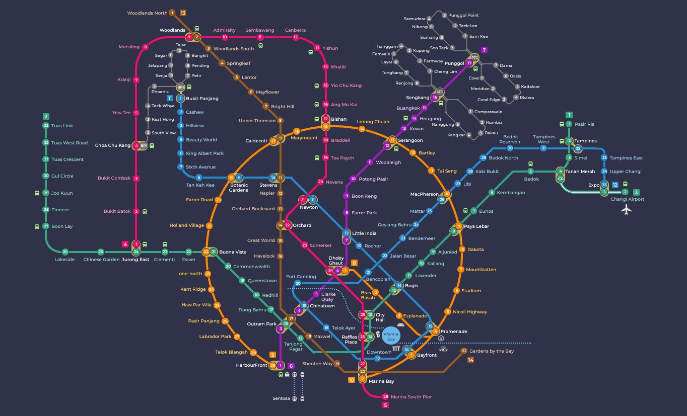 How to Get from Changi Airport to the City by MRT: A Complete Guide